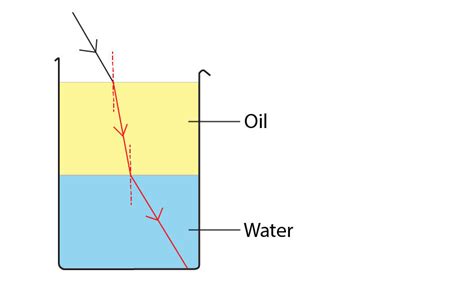 Answers To Aqa Gcse Building Ray Diagrams For Refraction Combined