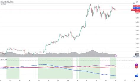 Advanced Fractal And Hurst Indicator By Puzzlertrades — Tradingview