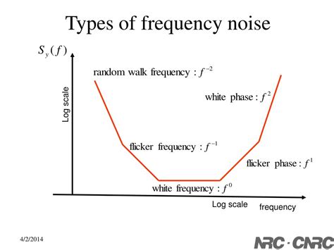 PPT Frequency Domain Methods PowerPoint Presentation Free Download ID