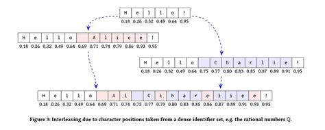 crdt richtext rust implementation of peritext and fugue r programming