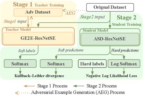 Figure 1 From Adversarial Speaker Distillation For Countermeasure Model On Automatic Speaker