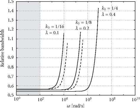 Figure 7 From Phase Based Binocular Perception Of Motion In Depth