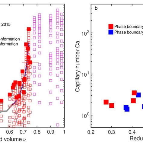 Flow Phase Diagram For Vesicle Dynamics In Extensional Flow Time Download Scientific Diagram