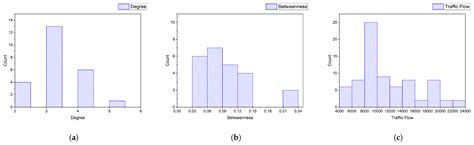 Route Planning For Autonomous Driving Based On Traffic Information Via Multi Objective Optimization