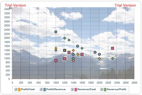 Plot Background Image Javascript Chart Koolchart Html Chartmania
