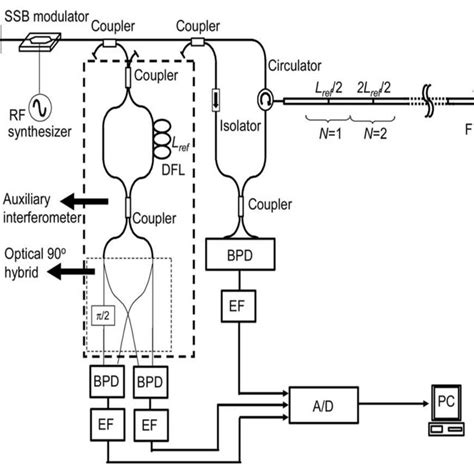 signal processing procedure of the nonlinear phase compensation