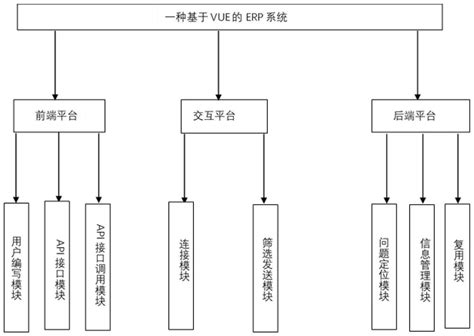 Erp System Based On Vue Eureka Patsnap