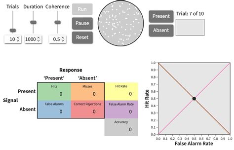 FlowingData Data Visualization And Statistics