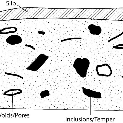 Diagram Of A Typical Cross Section Of A Ceramic Object Including A