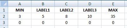 Excel Number Line For Normies GTM360 Blog