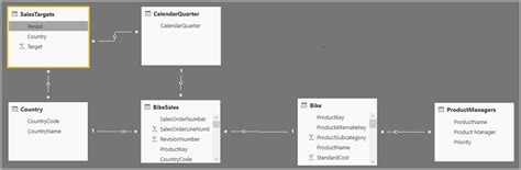 Use Composite Models In Power Bi Desktop Power Bi Microsoft Learn