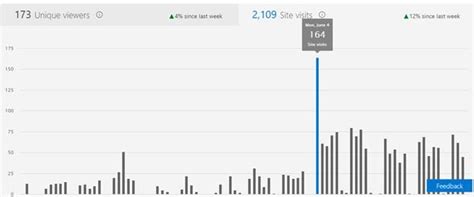 Check The Site Usage In Sharepoint Online