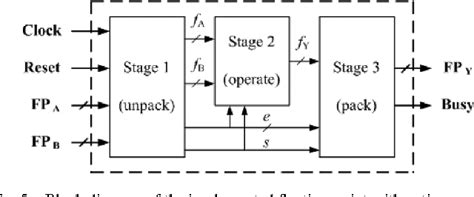 Figure 5 From Development Of A Low Cost Fpga Based Ssvep Bci Multimedia