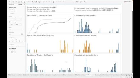 Elliott Stam On Linkedin Devyx Automation Machinelearning