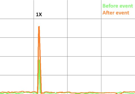Orbit Analysis Dewesoft