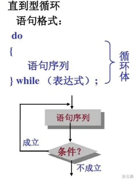 while和do while的用法区别 个人文章 SegmentFault 思否