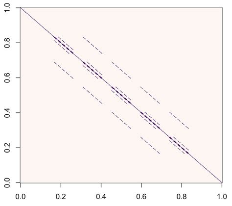 sparse matrix is there a propper cuthill mckee reordering for r
