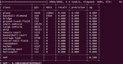 I Meet This Bug Sometime When I Use Multi Gpu To Train Or Test The Dataset · Issue 478 · Open