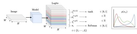 Autoregressive Generative Models In Depth Part Thomas Jubb