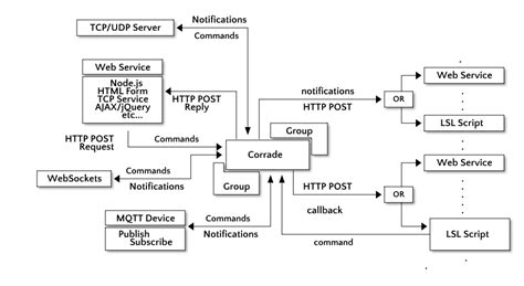 secondlife scripted agents corrade [wizardry and steamworks]