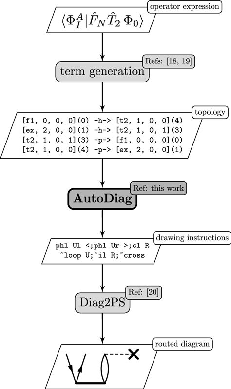 Execution Flow Chart Diagram Of The Term Generation Engine Sqdiag Download Scientific Diagram