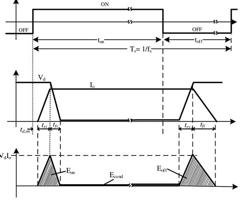 13 Representation Of Power Losses Of The Sic Mosfet And