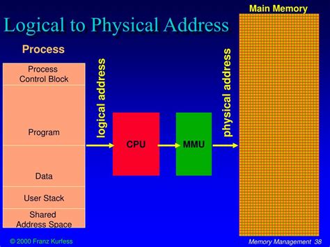 Ppt Course Overview Principles Of Operating Systems Powerpoint Presentation Id5999915
