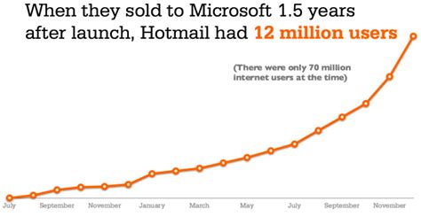 The Beginners Guide To Writing A Data Driven Post
