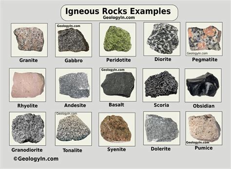 Igneous Rock Types Igneous Rocks Definition Characteristics Types