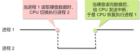CS Base Os Process Process Base Md At Main Xiaolincoder CS Base GitHub