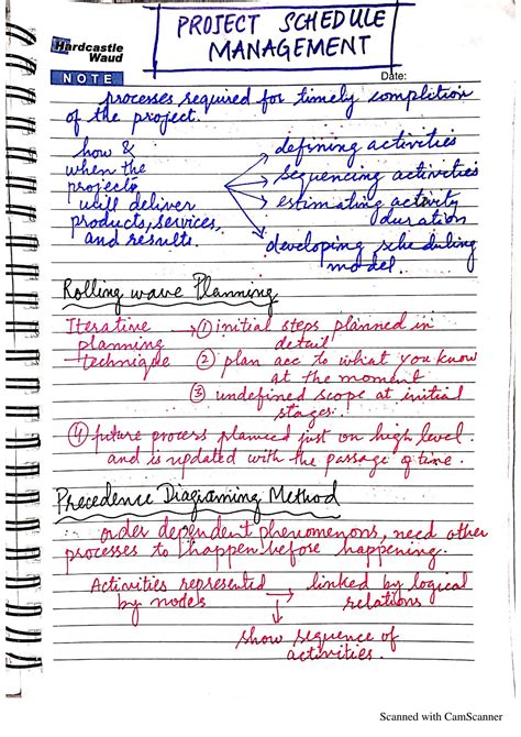 Solution Project Schedule Management Rolling Wave Planning Precendence Diagram Estimation