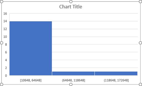 How To Create A Histogram Chart By Category Using Frequencies In Excel Microsoft Excel 2016