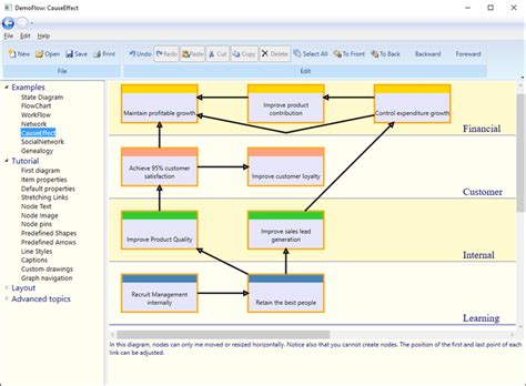 addflow for wpf standard