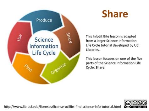 Share Science Information Life Cycle Pptx