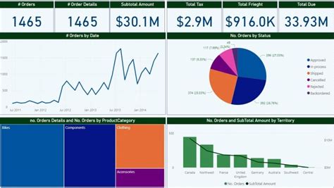 kirolos sharkawy on linkedin powerbi dataanalytics salesinsights