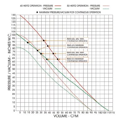 How To Read A Fan Curve Chart A Visual Reference Of Charts Chart Master