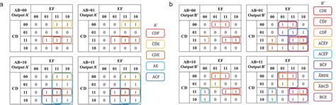 Derivation Of Parallel Lim Operation Ab Computational Outputs A′ And