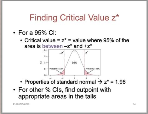 Ch Foundations For Inference Flashcards Quizlet