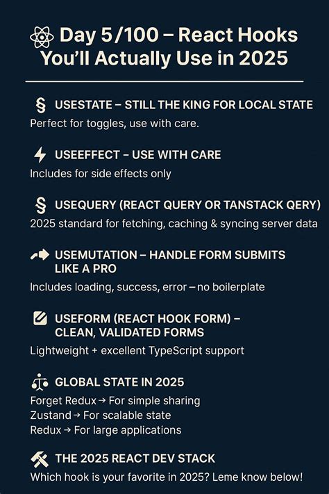 React2025 Reacthooks Reduxtoolkit Zustand Mernstack Webdev