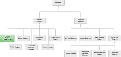 Uml Class Diagram Tutorial Software Ideas Modeler