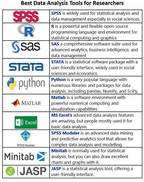 Imran Sarwar Phd On Linkedin Data Analysis Bigdata Phd Research Spss R Python Matlab