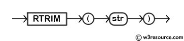 MySQL RTRIM Function W3resource