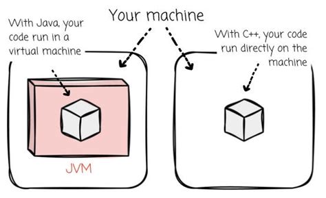 How Is Databricks Spark Different From Open Source Spark How Is Databricks Spark Different From Open Source Spark