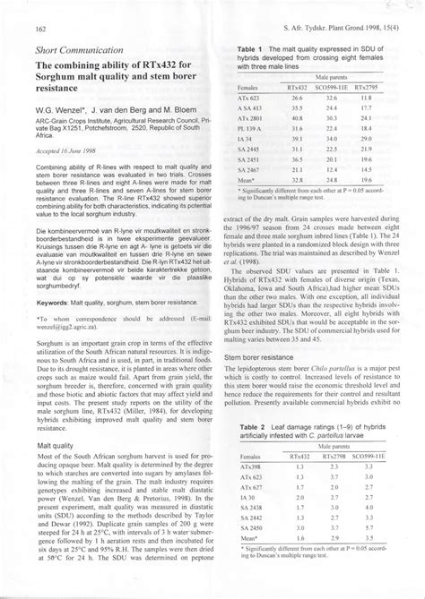 Pdf Inheritance Of Resistance In Grain Sorghum To Chilo Partellus Swinhoe