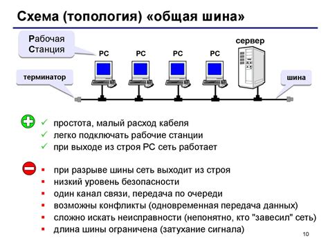 Объединение компьютеров в локальную сеть - презентация онлайн