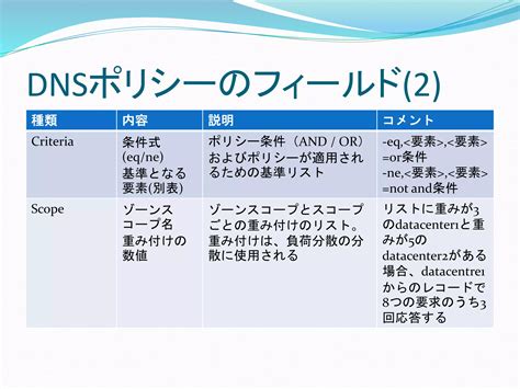 Understanding Split Brain DNS PPTX