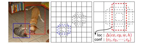 J01 Single Shot Detectors Ssds Deep Learning Bible 4 Object Detection 한글