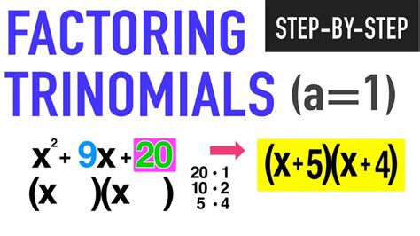 Ithy Unlocking The Secrets Of Polynomials And Rational Expressions A