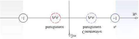 The Constructive Interference Ci Concept Over Binary Phase Shift Download Scientific Diagram