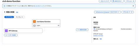 Aws Codepipeline、codebuild、samを用いたgithub連携でのlambda関数のcicdパイプライン構築をしてみた Developersio